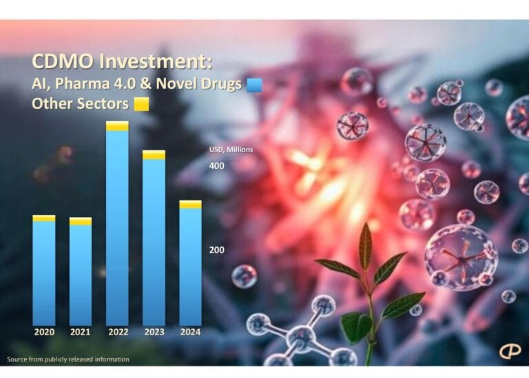 【CDMO專欄之二】高科技背後的挑戰：生技CDMO的技術複雜性與解決之道 — TiBIA 台灣生醫創新學會