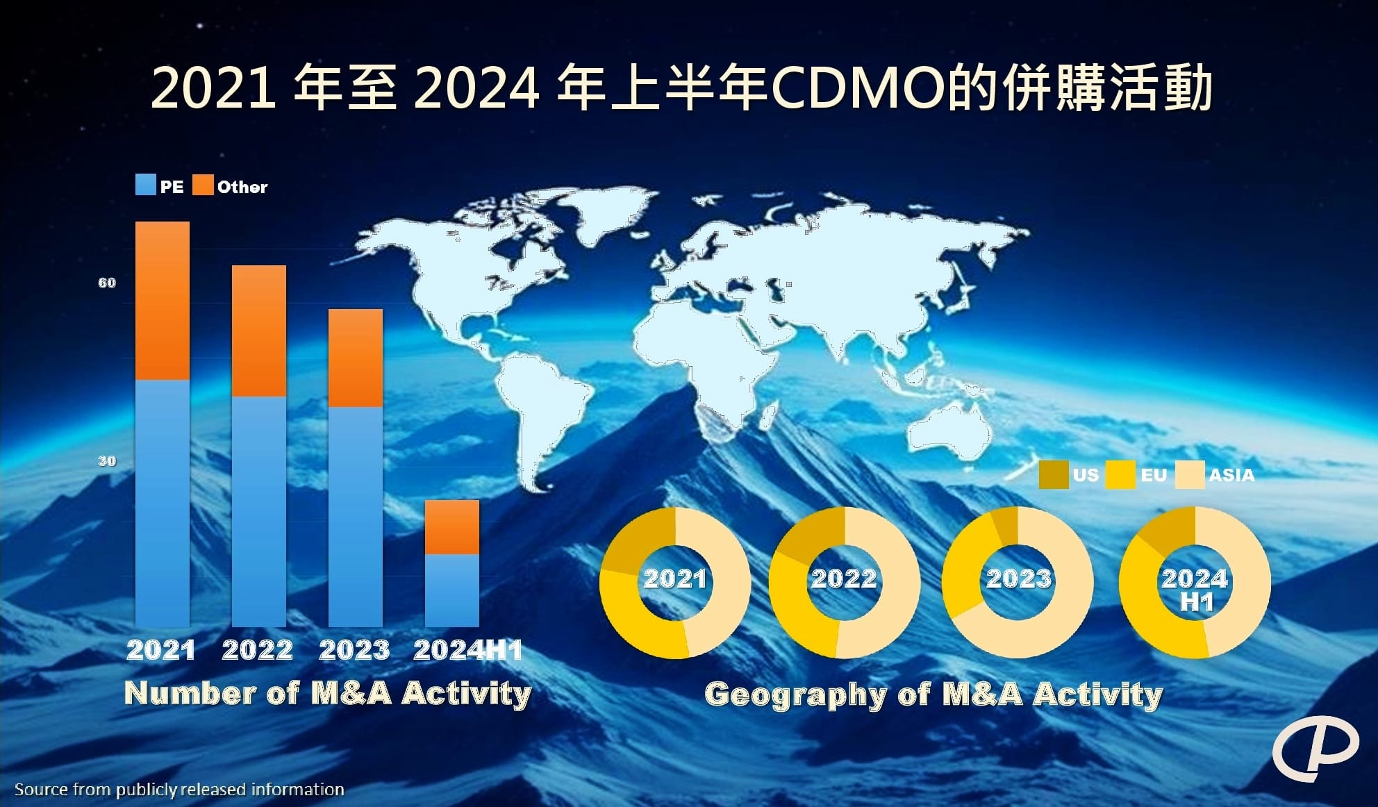 【CDMO專欄之三】從全球到區域：生技中小型CDMO的競爭生存與博弈 — TiBIA 台灣生醫創新學會